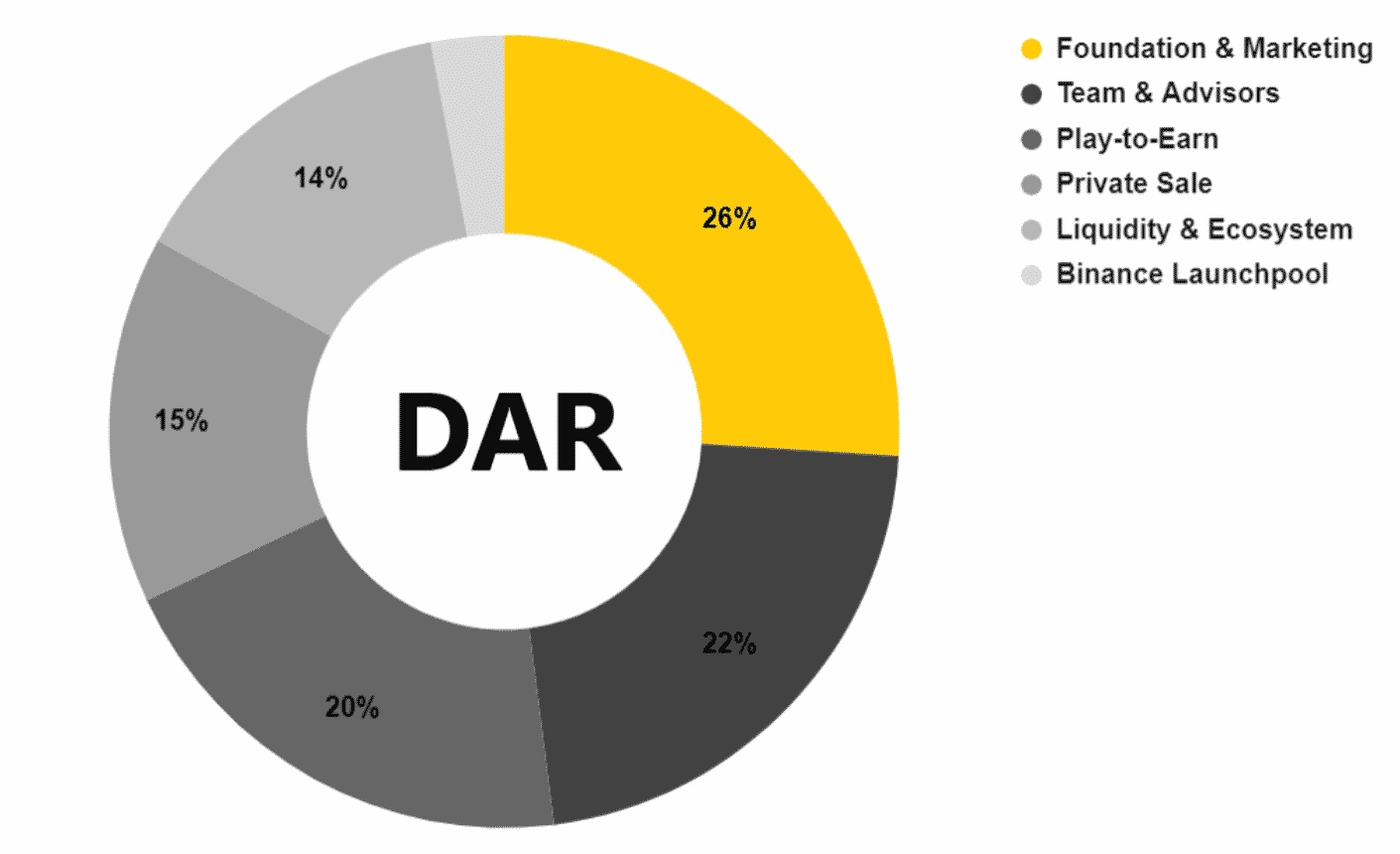 Mines of Dalarnia (DAR), un Play to Earn plein d'action