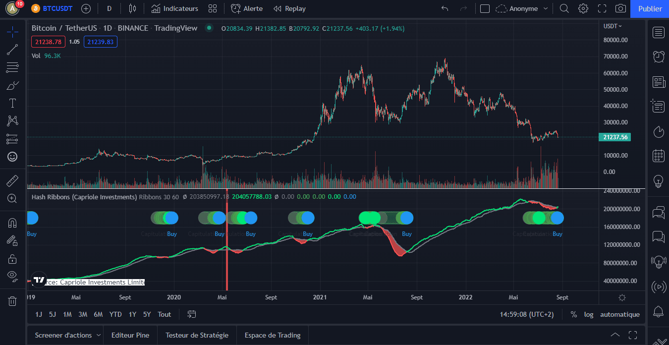 Qu'est-ce que l'indicateur Hash Ribbons ? - Au Coin du Bloc