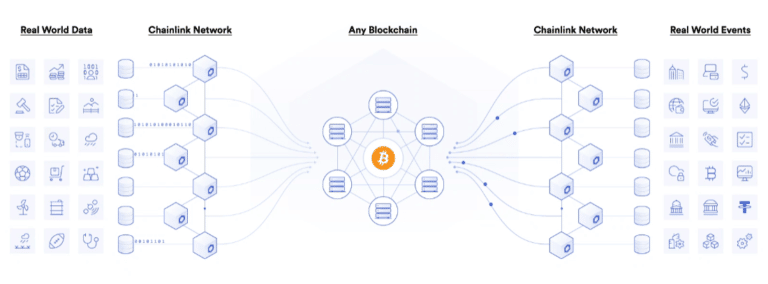 Qu'est ce qu'un Oracle blockchain ? - Au Coin du Bloc