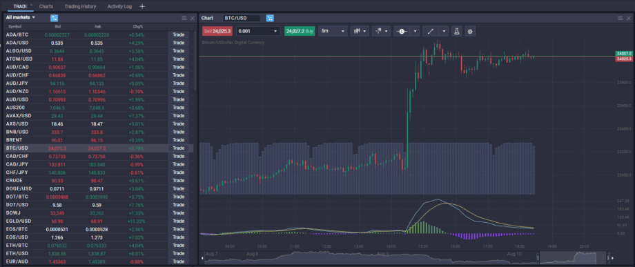 Prime XBT : Tutoriel & avis sur la plateforme de trading avec levier