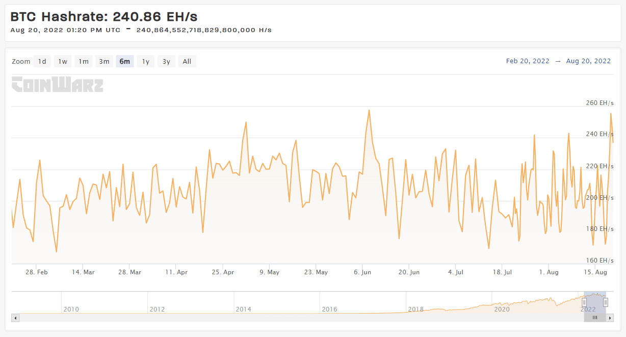 Qu'est-ce que l'indicateur Hash Ribbons ? - Au Coin du Bloc