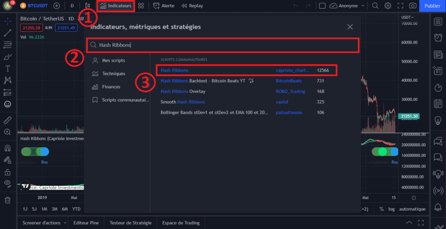 Qu'est-ce que l'indicateur Hash Ribbons ? - Au Coin du Bloc