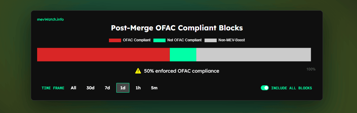 Actualités crypto du 10 au 16 Octobre 2022 : Coin Récap n°14