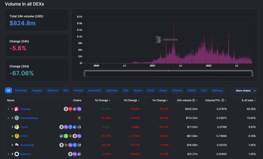 Comprendre les pools de liquidité dans la DeFi - Au Coin du Bloc