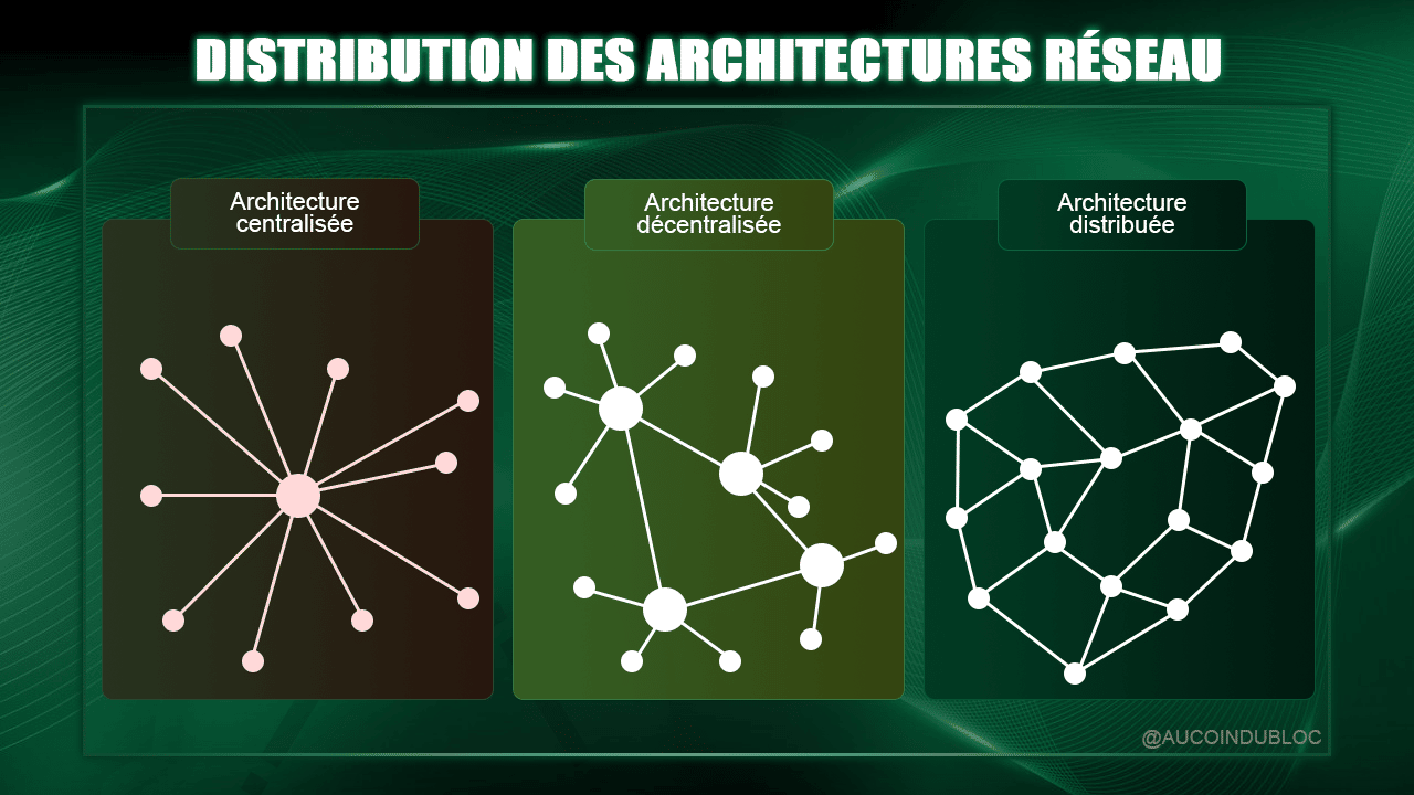 Qu'est-ce que le DWeb et à quoi ça sert ? - Au Coin du Bloc