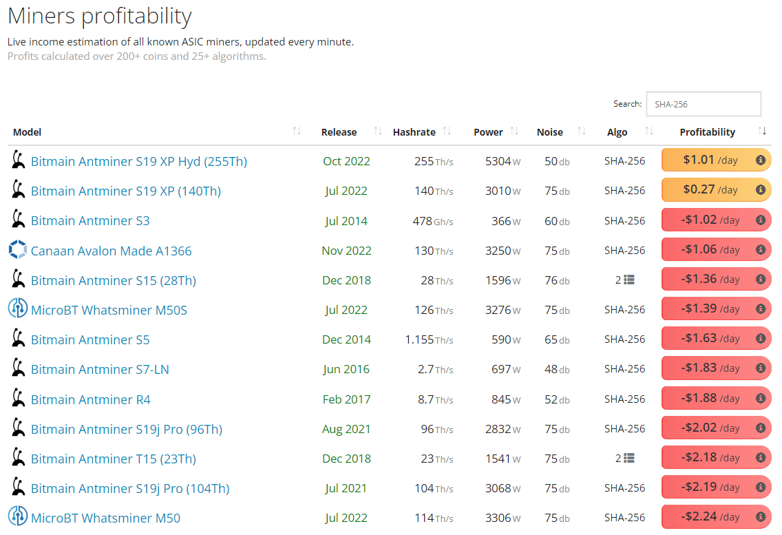 Le minage de cryptomonnaie : Guide du débutant - Au Coin du Bloc