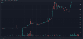 Bitcoin (BTC) souffle sa 14ème bougie - Au Coin du Bloc