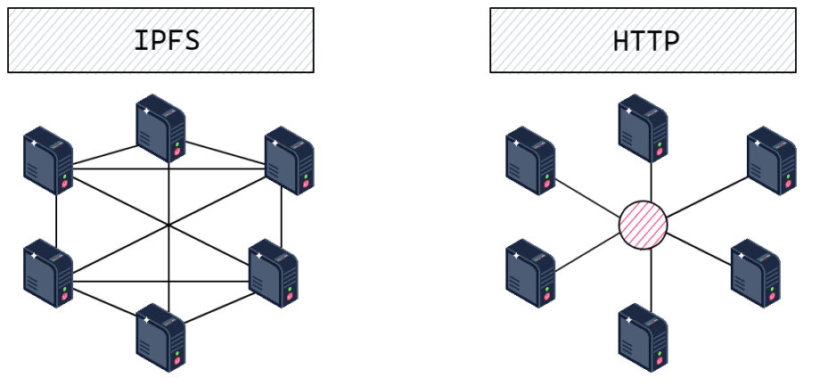 IPFS se lance dans l'espace pour accélérer les communications