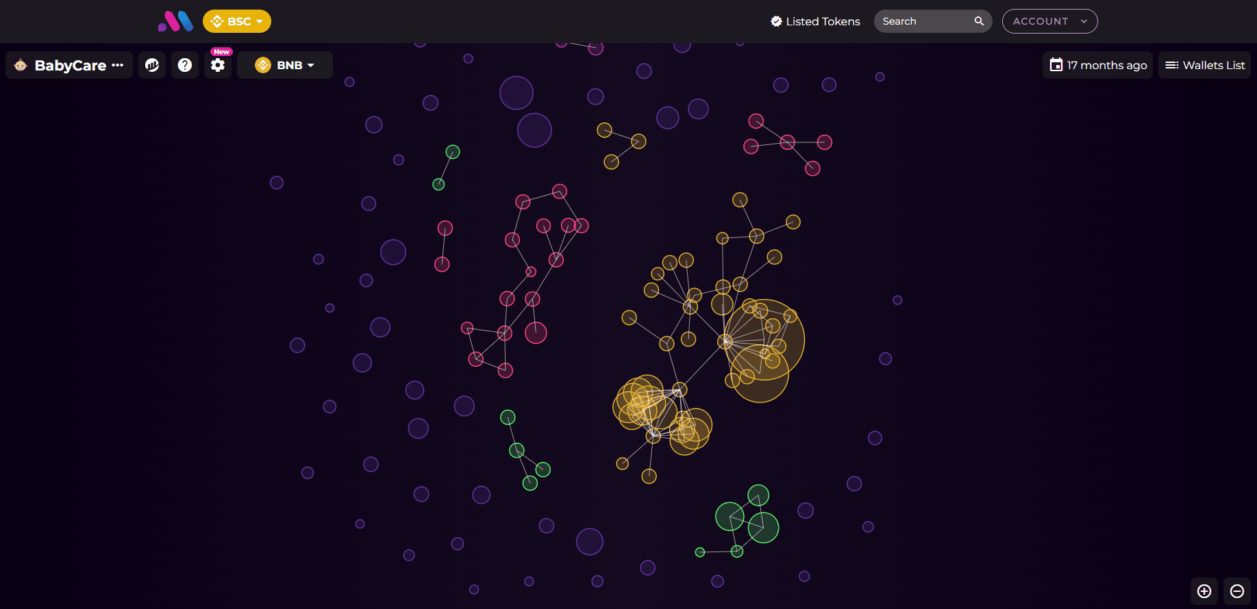 Bubblemaps : L'analyse on-chain simple et intuitive