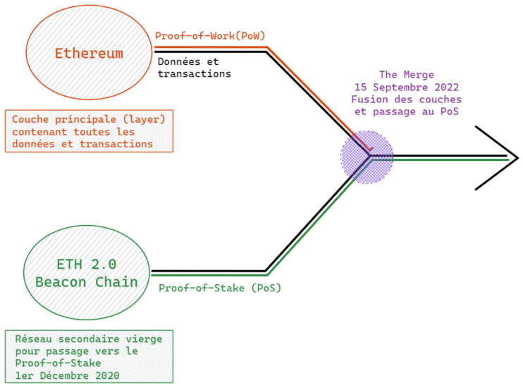 Qu'est-ce que MEV-Boost ? - Au Coin du Bloc