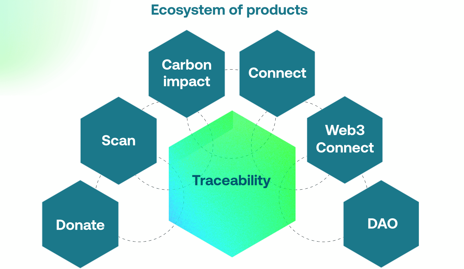 Phease, le hub Web3 de la philanthropie - Au Coin du Bloc