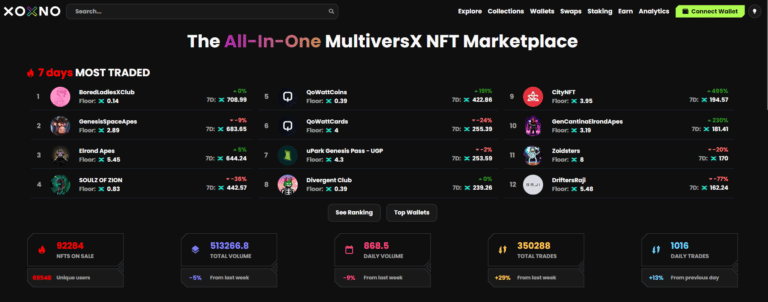 Airdrop XOXNO : Ce qu'il faut savoir et comment devenir éligible