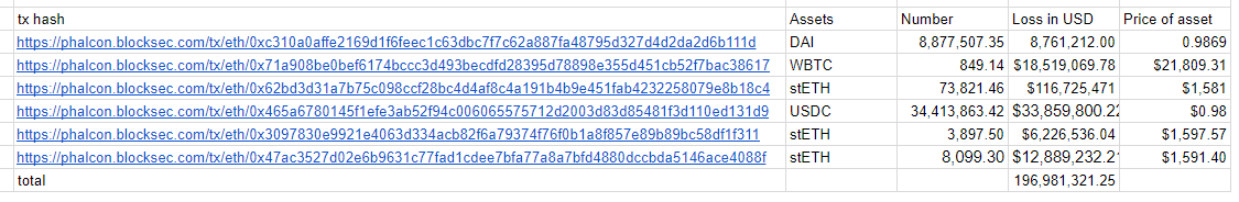 Euler Finance victime d'un hack à 197 millions de dollars
