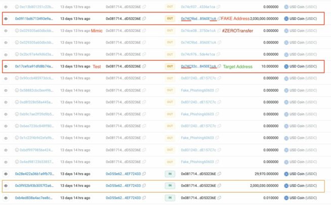 Qu'est-ce que le Zero Transfer en crypto ? - Au Coin du Bloc