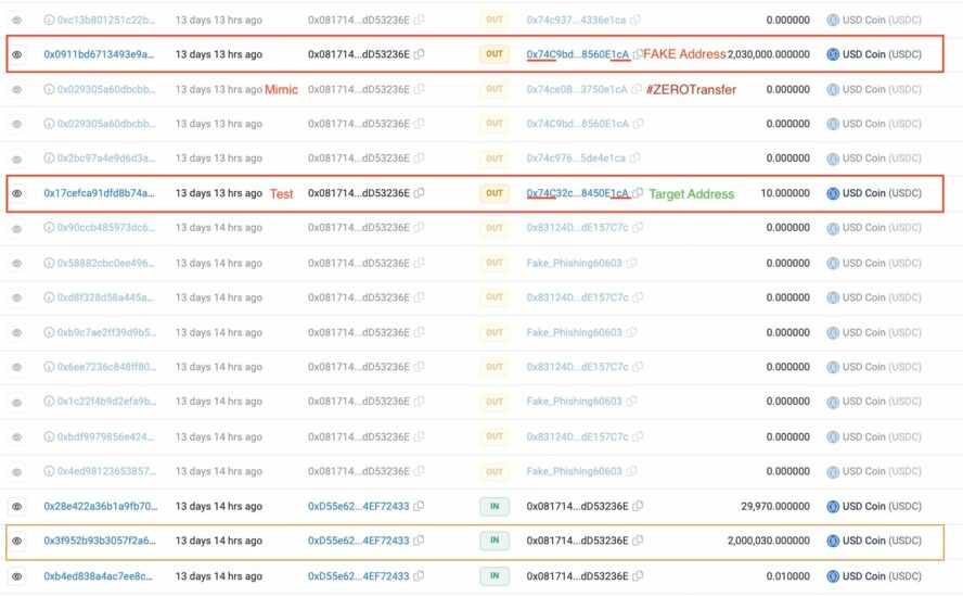 Qu'est-ce que le Zero Transfer en crypto ? - Au Coin du Bloc