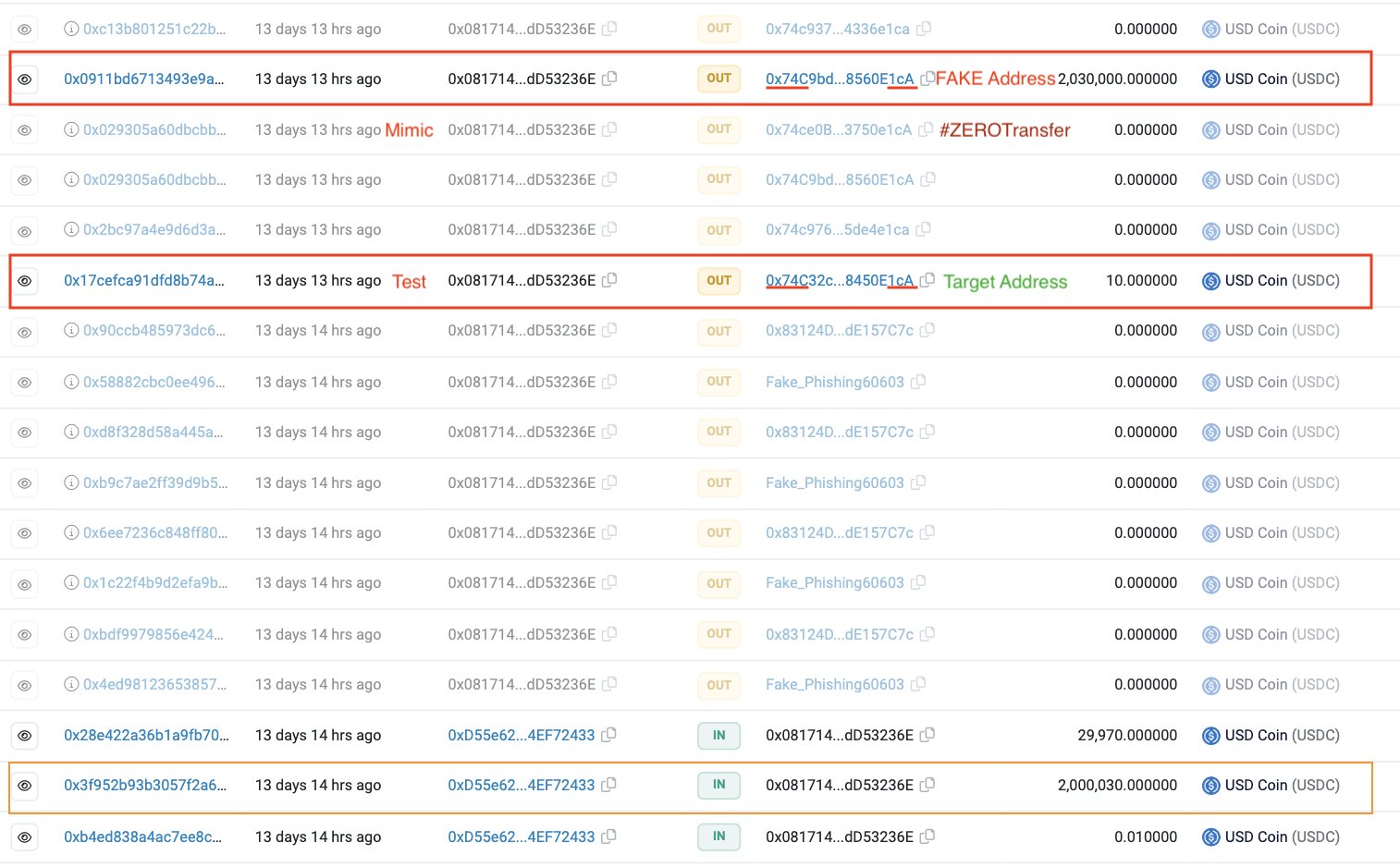 Qu'est-ce que le Zero Transfer en crypto ? - Au Coin du Bloc