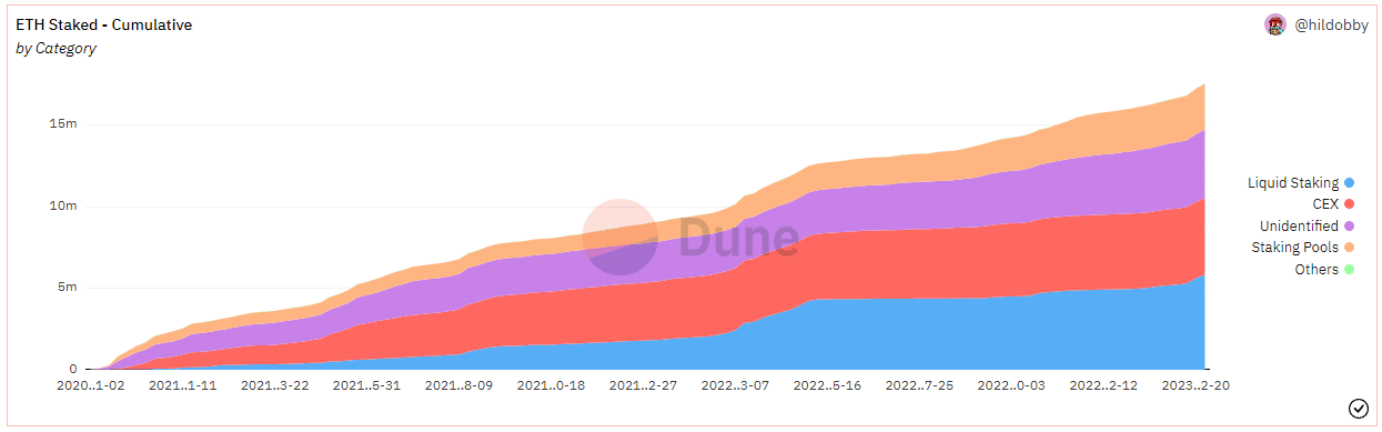 Ethereum : 16 % des investisseurs en profit avant Shanghai