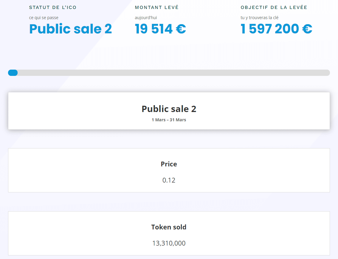 Lyzi, la solution de paiement crypto lance son ICO