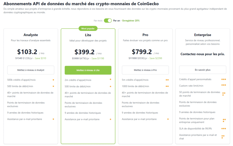 Qu'est-ce qu'une clé API et comment les utiliser ? - Au Coin du Bloc
