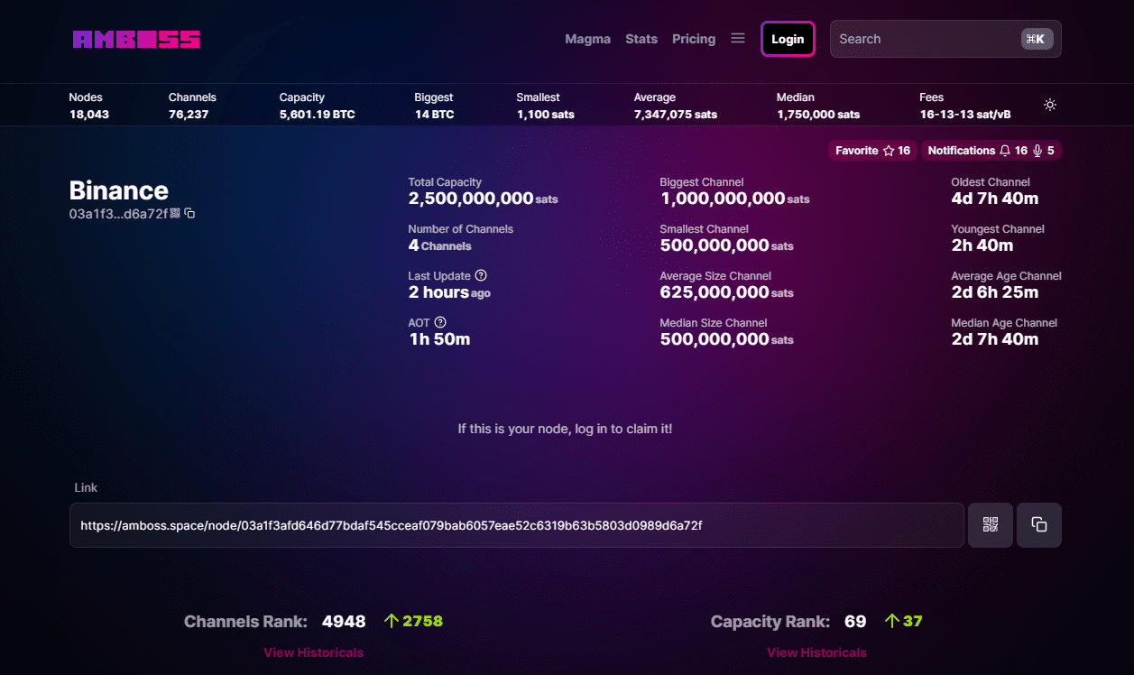 Binance officiellement sur le Lightning Network ? - Au Coin du Bloc