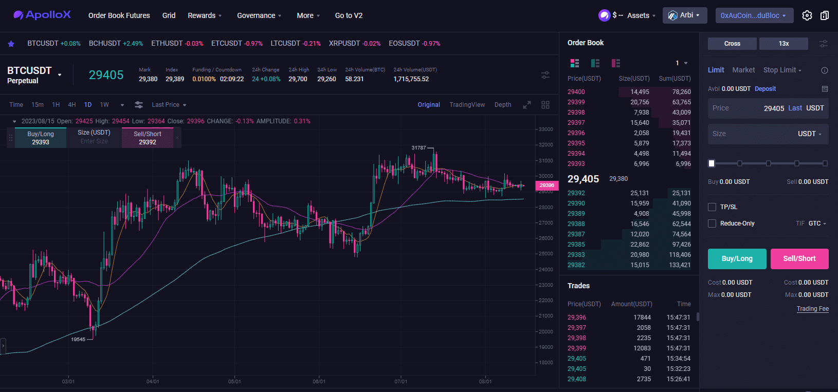 ApolloX : Notre avis sur la plateforme d'échanges de crypto hybride