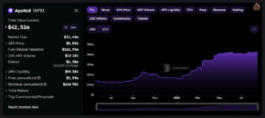 ApolloX : Notre avis sur la plateforme d'échanges de crypto hybride