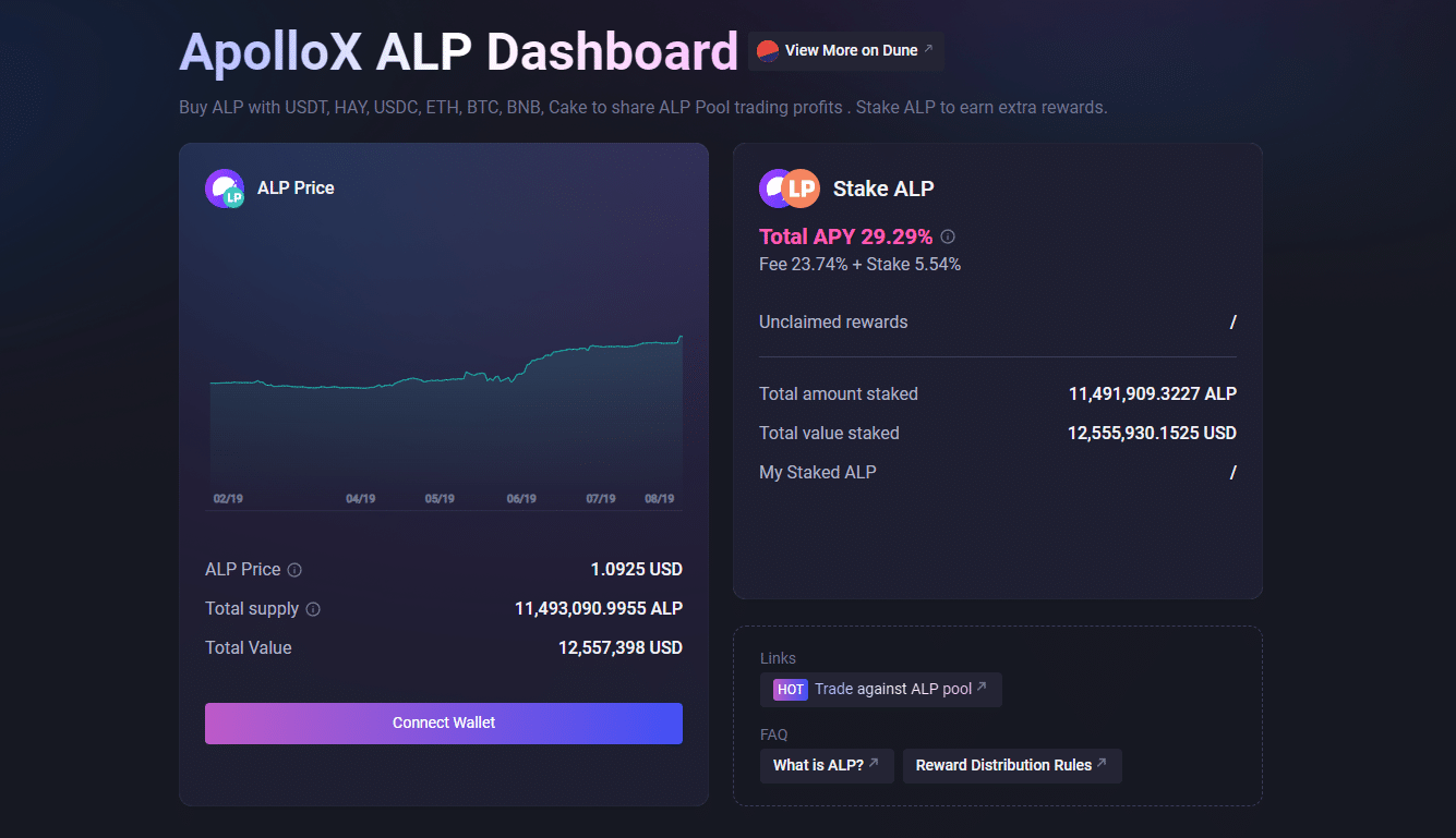 ApolloX : Notre avis sur la plateforme d'échanges de crypto hybride