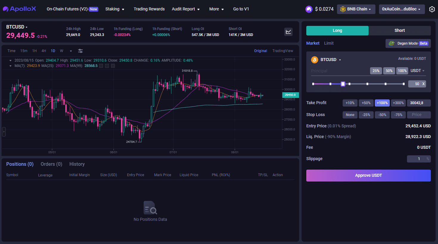 ApolloX : Notre avis sur la plateforme d'échanges de crypto hybride