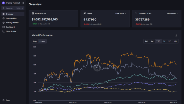 Les 14 meilleurs outils d'analyse pour les cryptomonnaies et NFT