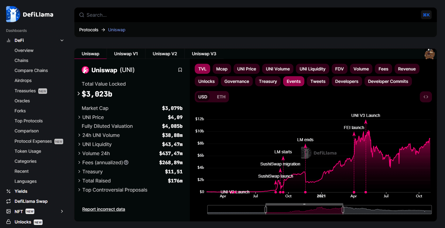 Les 14 meilleurs outils d'analyse pour les cryptomonnaies et NFT