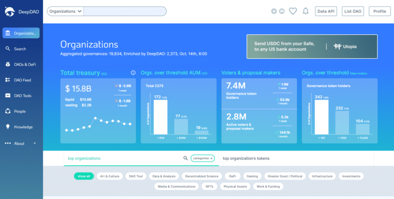 Les 14 meilleurs outils d'analyse pour les cryptomonnaies et NFT