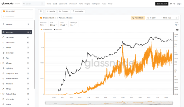 Les 14 meilleurs outils d'analyse pour les cryptomonnaies et NFT