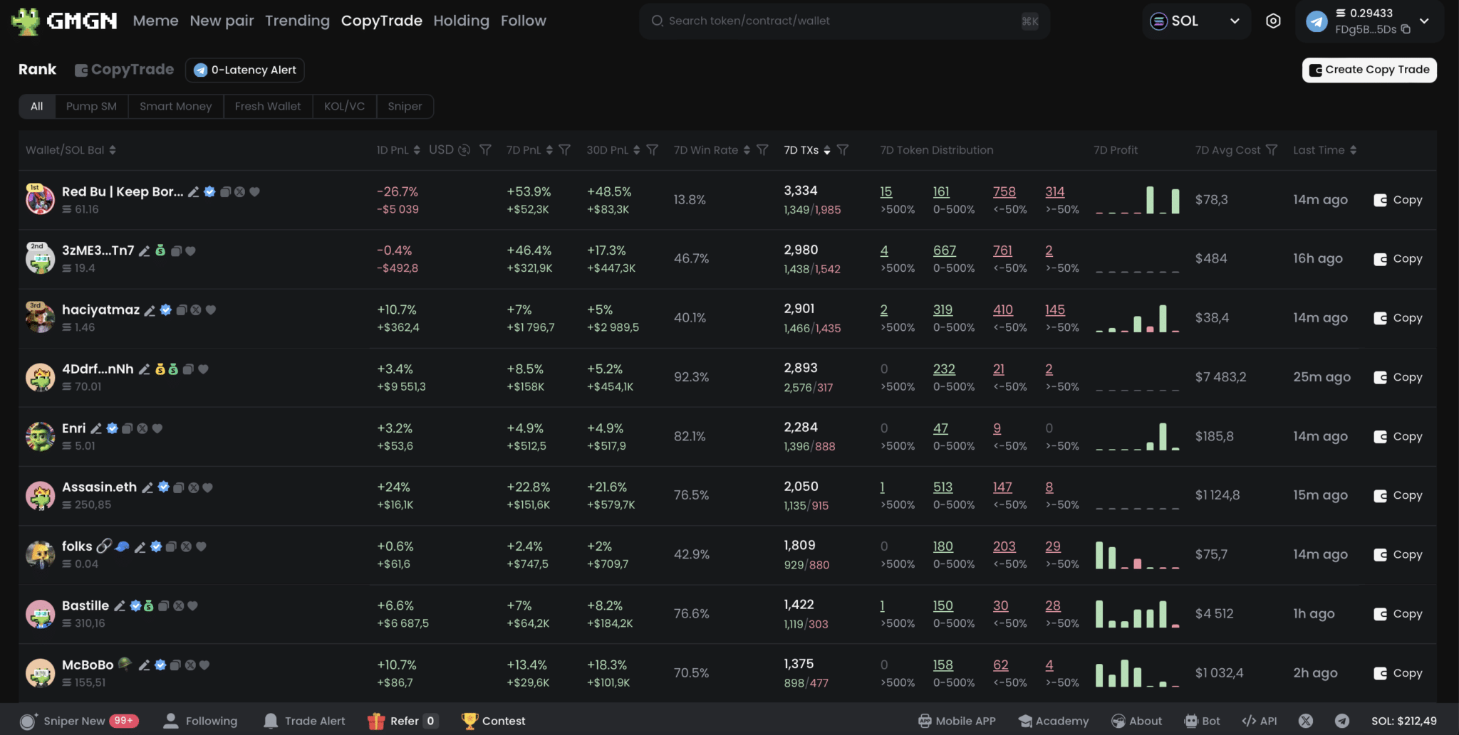 GMGN : Présentation et avis du bot de trading crypto