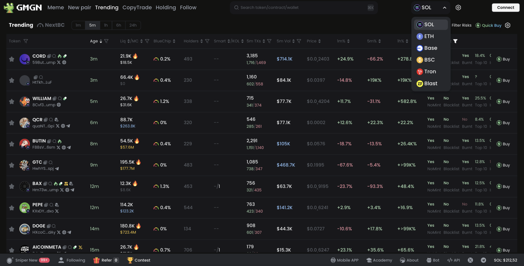 GMGN : Présentation et avis du bot de trading crypto