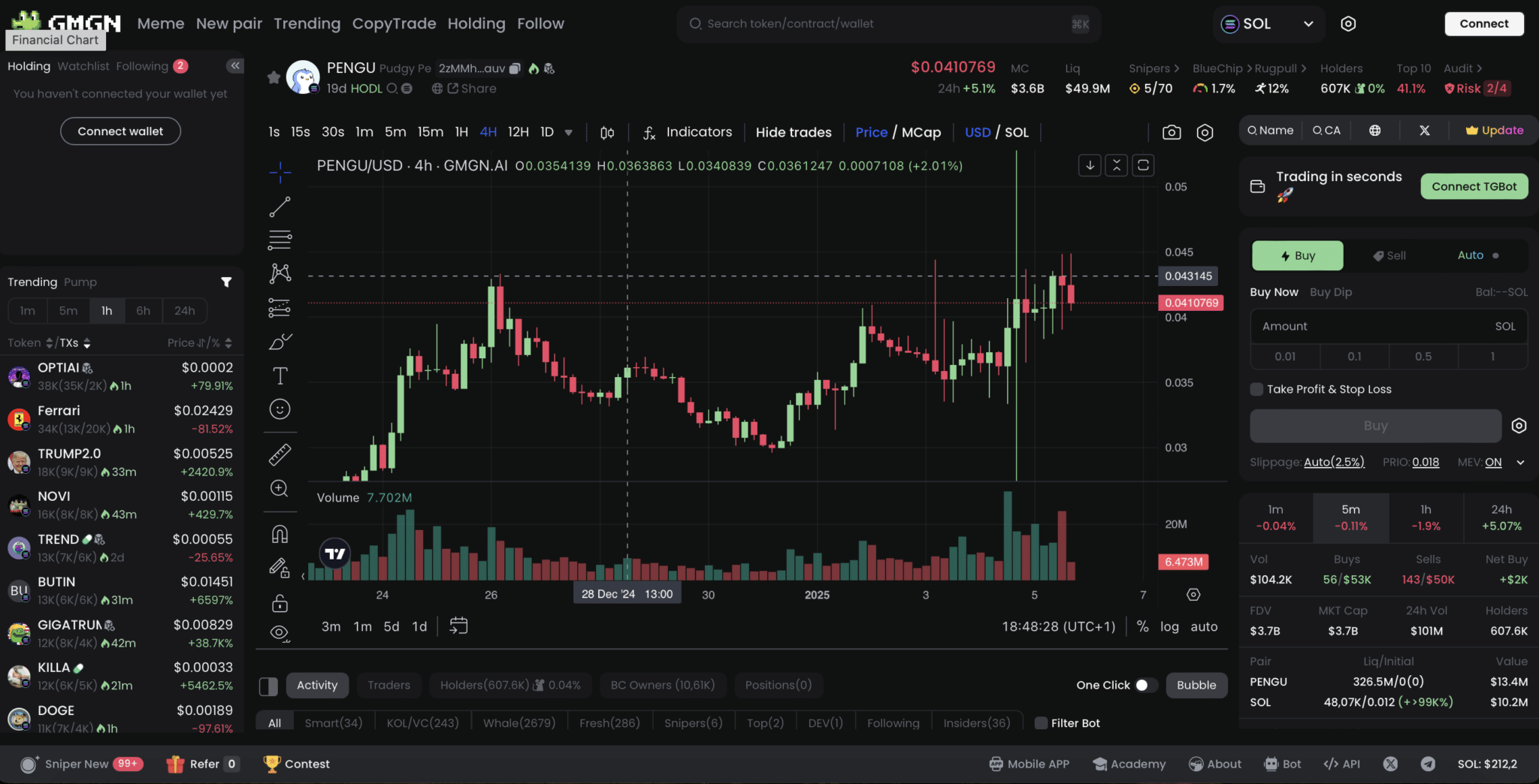 GMGN : Présentation et avis du bot de trading crypto