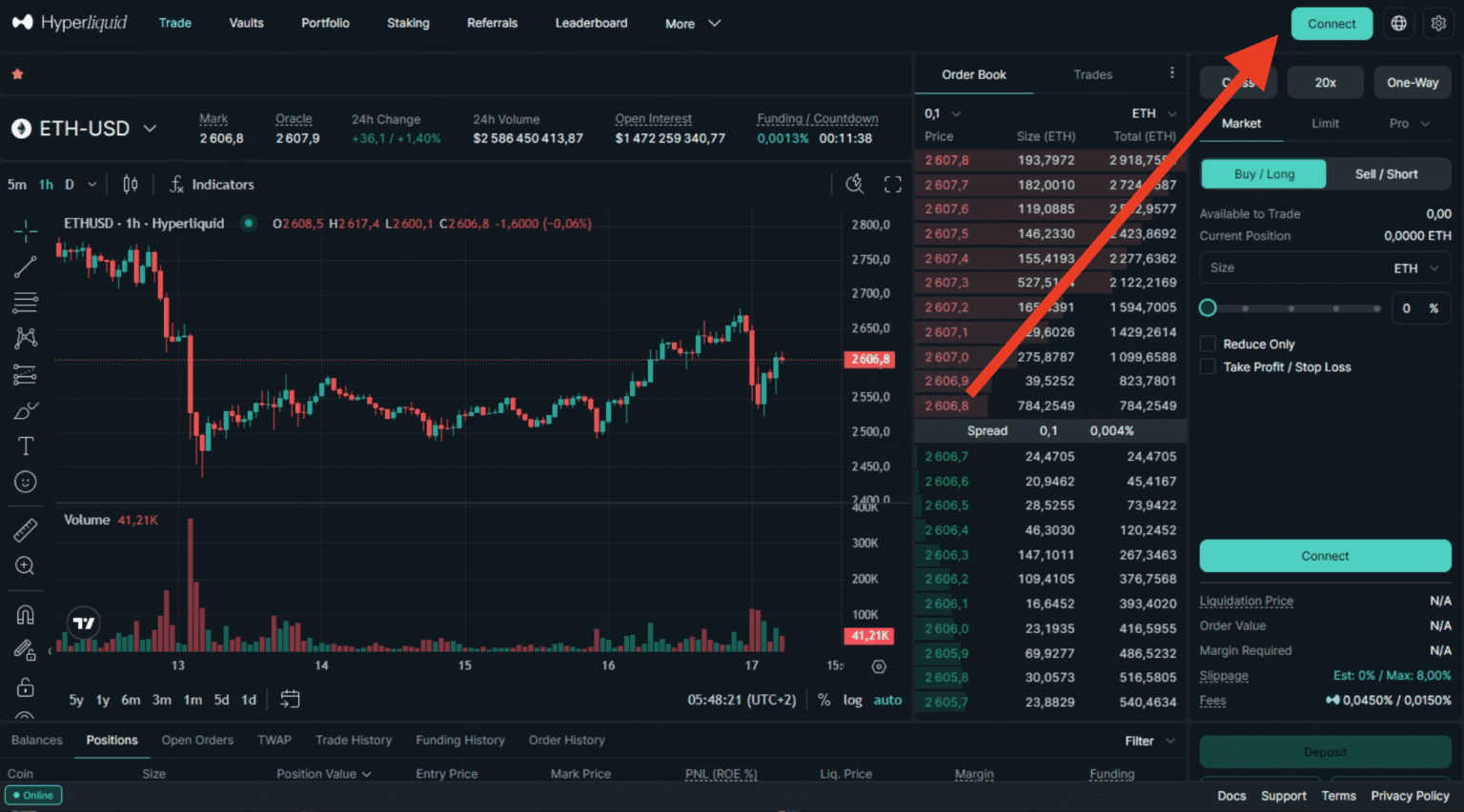 HyperLend : Comment déposer et obtenir des points : Le Guide - Au Coin du Bloc